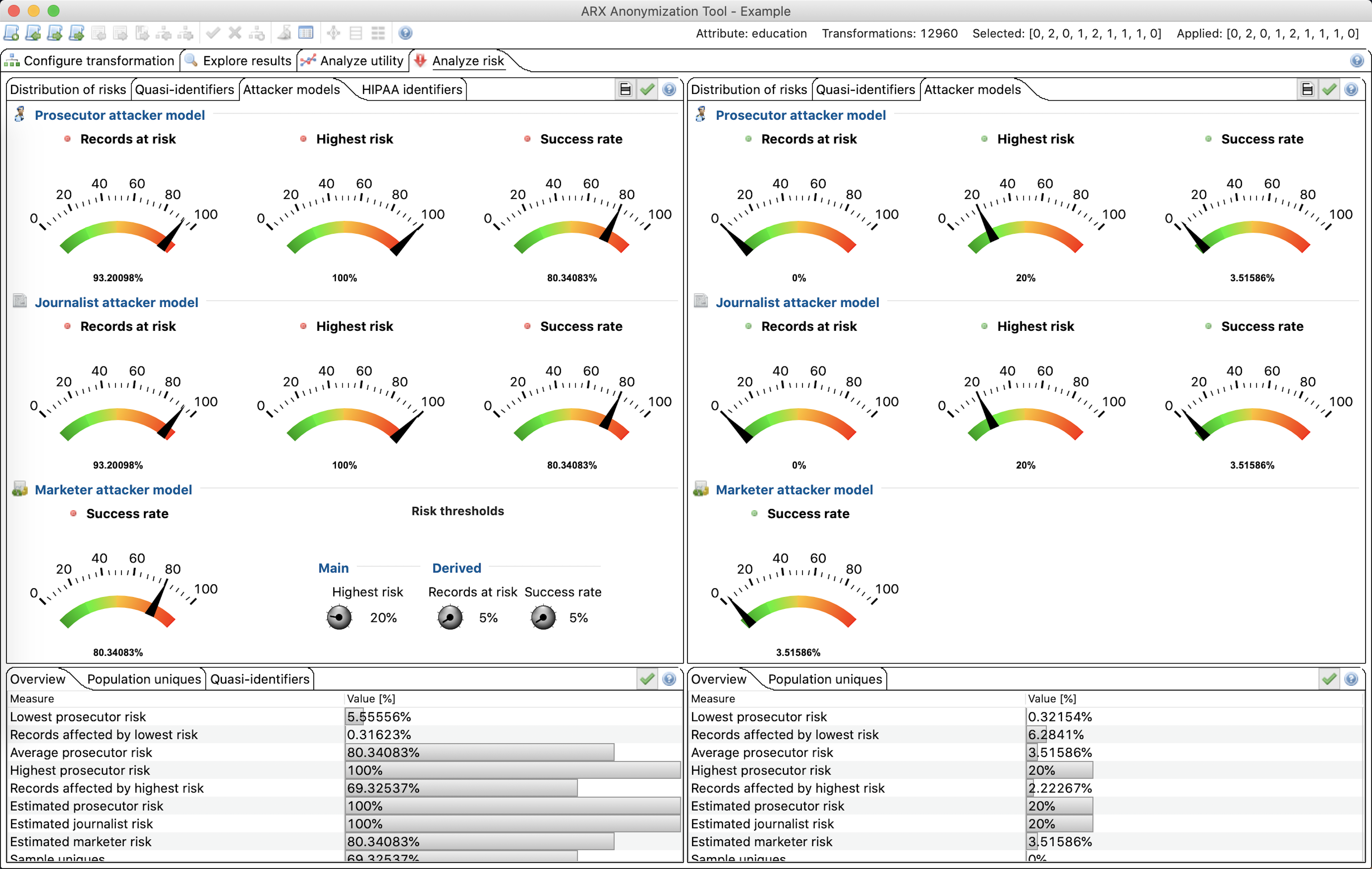 Personal Data Anonymization Key Concepts And How It Affects Machine Learning Models Tryolabs